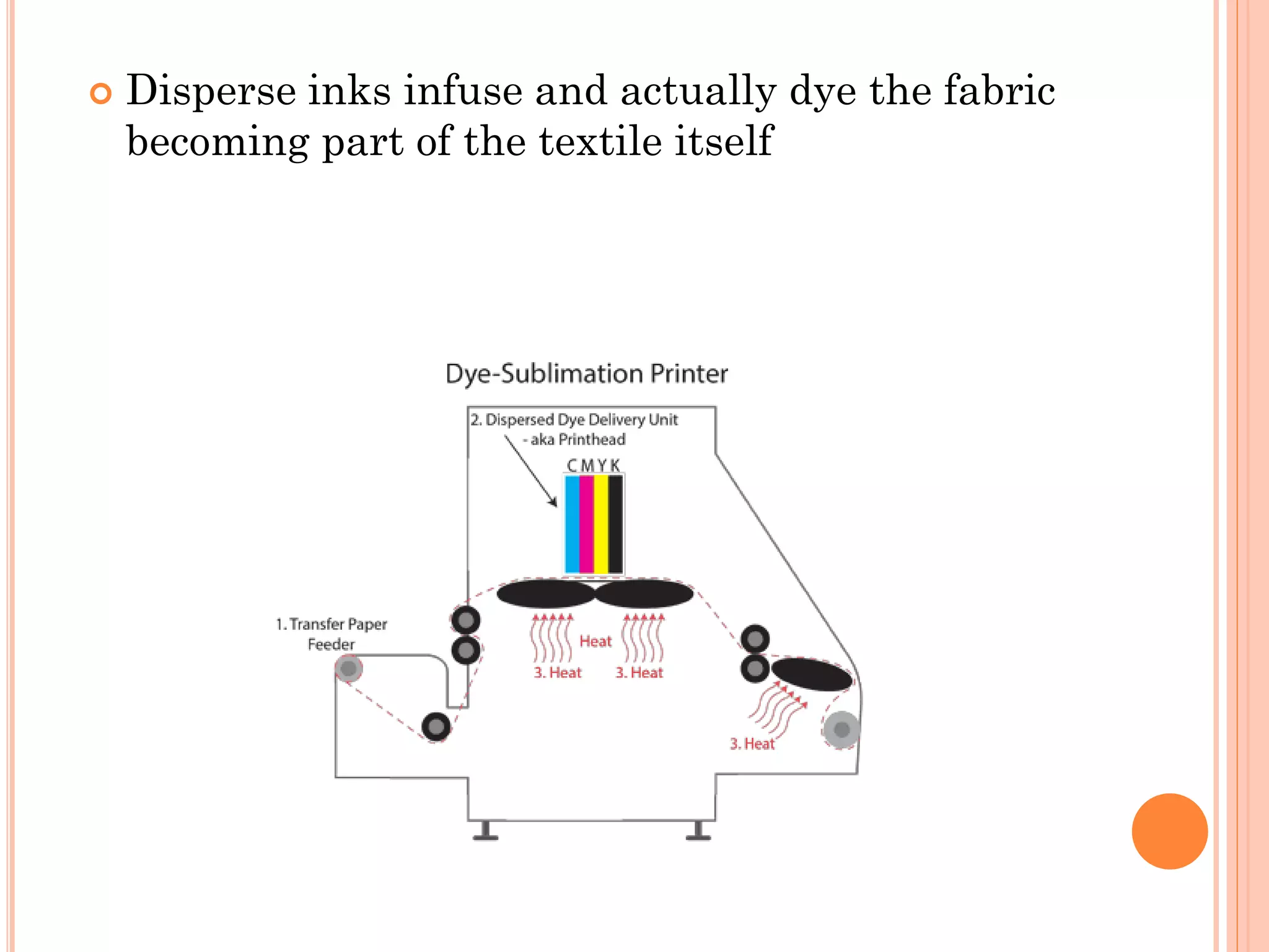 Sublimation printing itex cairo presentation | PDF
