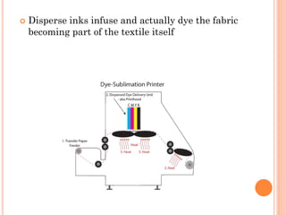 Sublimation printing itex cairo presentation | PDF