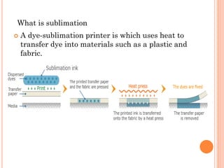Sublimation printing itex cairo presentation | PDF
