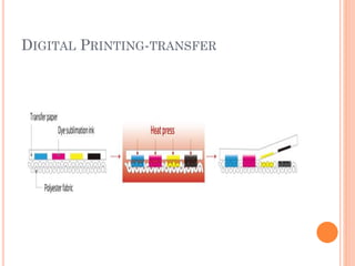 Sublimation printing itex cairo presentation | PDF