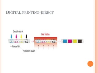 Sublimation printing itex cairo presentation | PDF