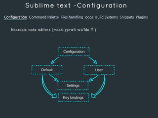 Sublime text-gdg-algiers-2015 | PPT