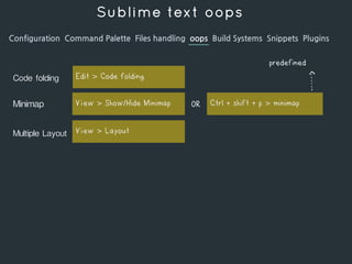 Sublime text-gdg-algiers-2015 | PPT