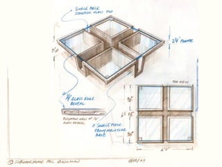 Sublimehome's Custom Furniture Design And Manufacturing Process | PPT
