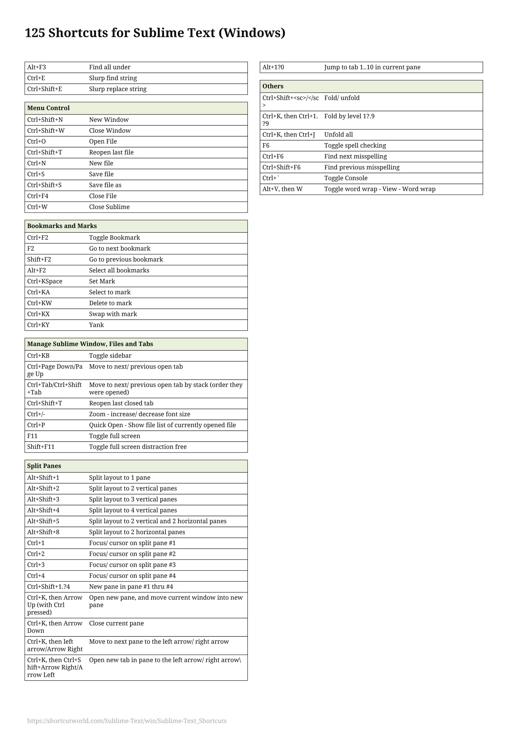 Sublimetext keyboard shortcut | PDF