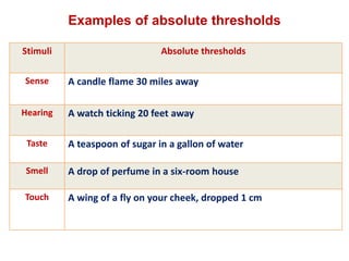 Subliminal perception | PPTX