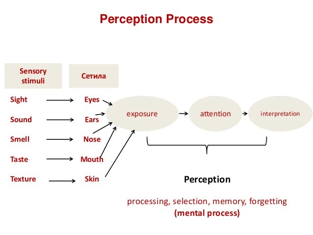 Subliminal perception