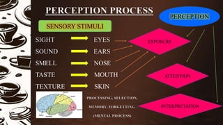 Subliminal And Supraliminal | PPT