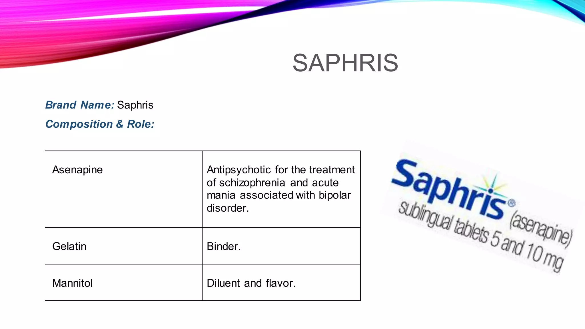 Sublingual tablets | PPTX