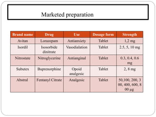 Sublingual drug deliery system | PPTX