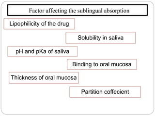 Sublingual drug deliery system | PPTX