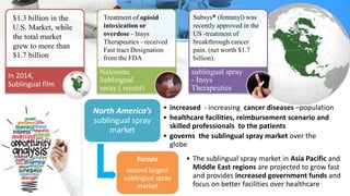 Sublingual spray | PPTX
