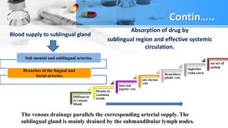 Sublingual spray | PPTX