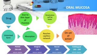 Sublingual spray | PPTX