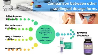 Sublingual spray | PPTX