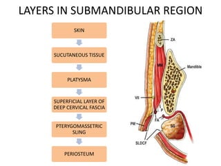 SUBMANDIBULAR APPROACH PPT for mandibular fractures.pptx