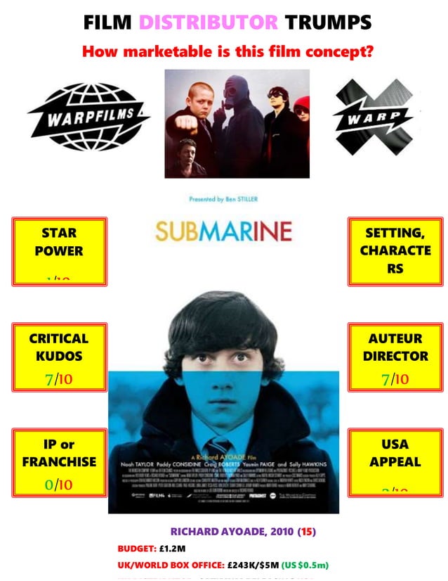 Submarine | DOCX