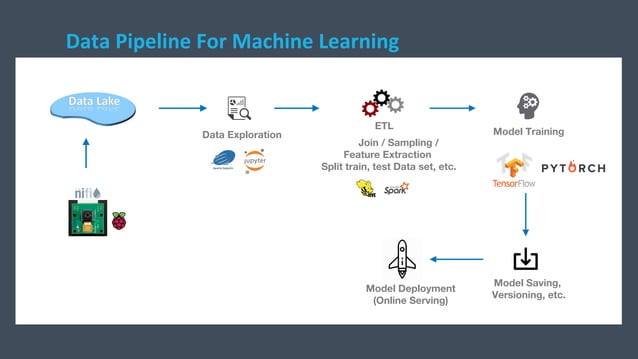 Apache Submarine: Unified Machine Learning Platform | PPT