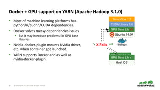 Hadoop {Submarine} Project: Running deep learning workloads on YARN, Wangda Tan, Hortonworks | PPT