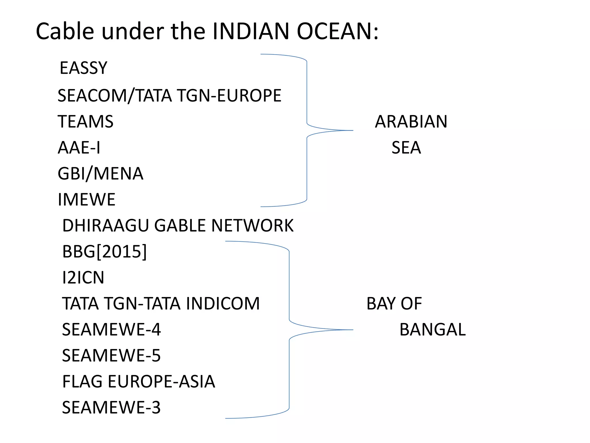 Submarine cable | PPTX