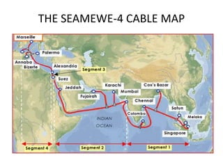 Submarine cable | PPTX