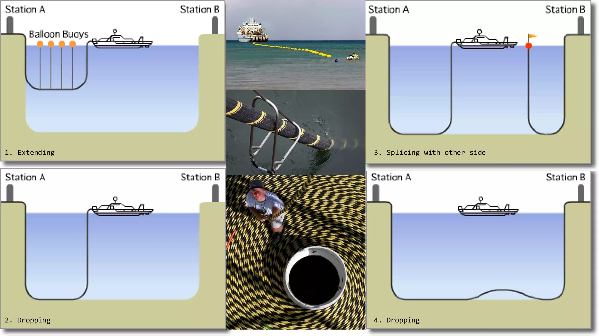 Submarine cables: Indian Perspective | PDF