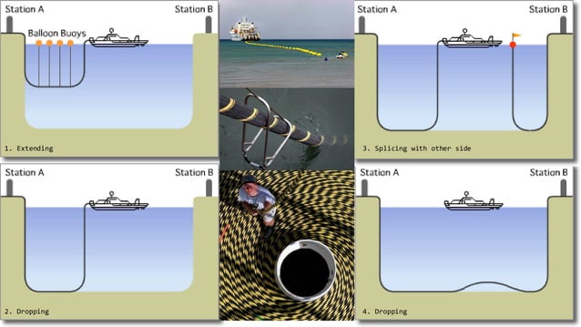 Submarine cables: Indian Perspective | PPT