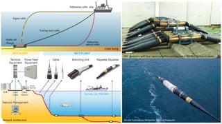 Submarine cables: Indian Perspective | PDF