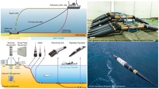 Submarine cables: Indian Perspective | PPT