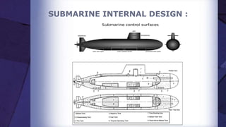 Basic Submarine Design | PPTX