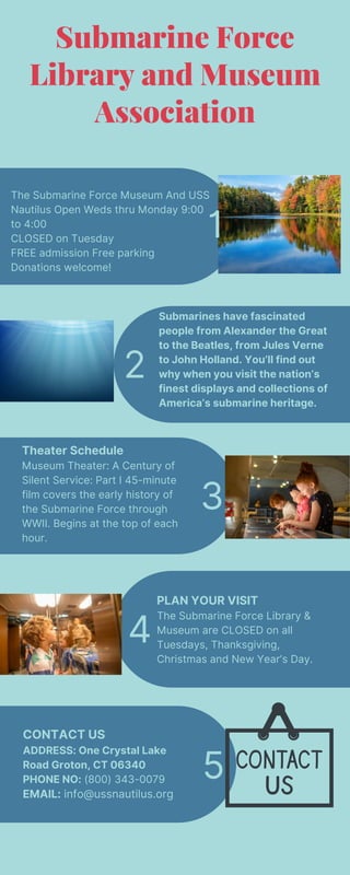 Groton Museum Submarine | PDF