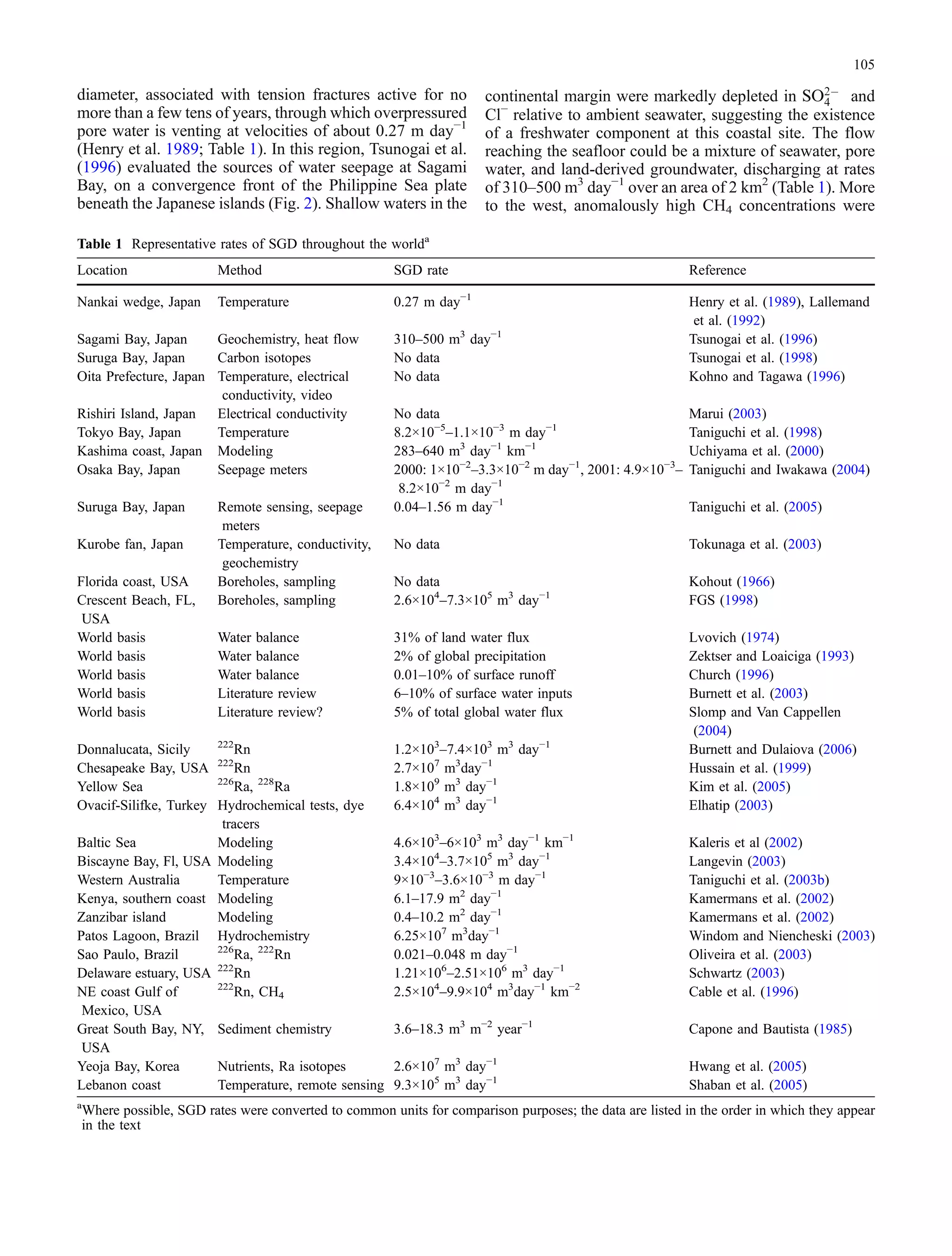 Submarine Groundwater...2006