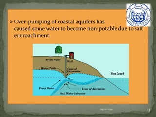 Submarine Ground Water Discharge | PPT