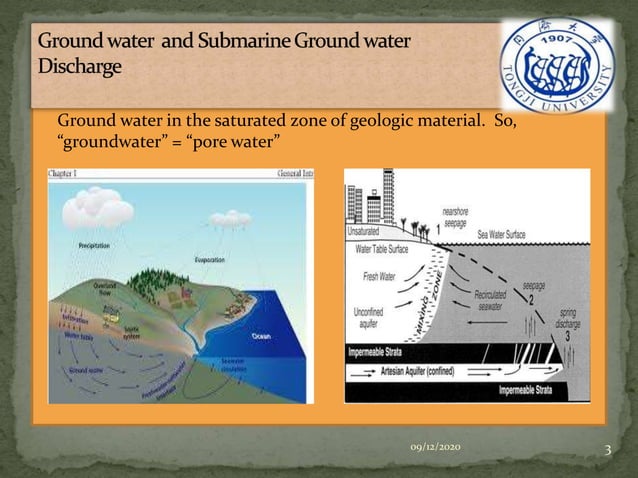 Submarine Ground Water Discharge