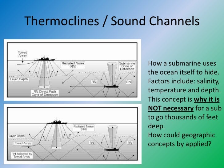 Submarine Presentation Pwrpt