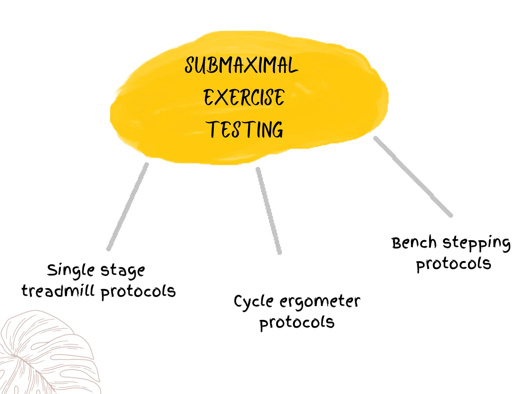 SUB MAXIMAL EXERCISE TESTING By Dr. Sachi mevada (Masters in ...