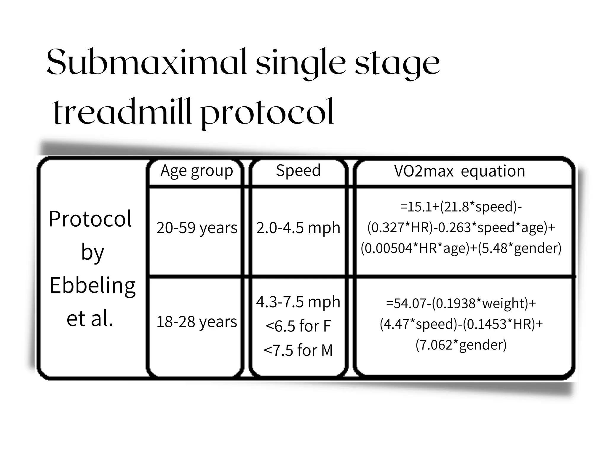 SUB MAXIMAL EXERCISE TESTING By Dr. Sachi mevada (Masters in ...