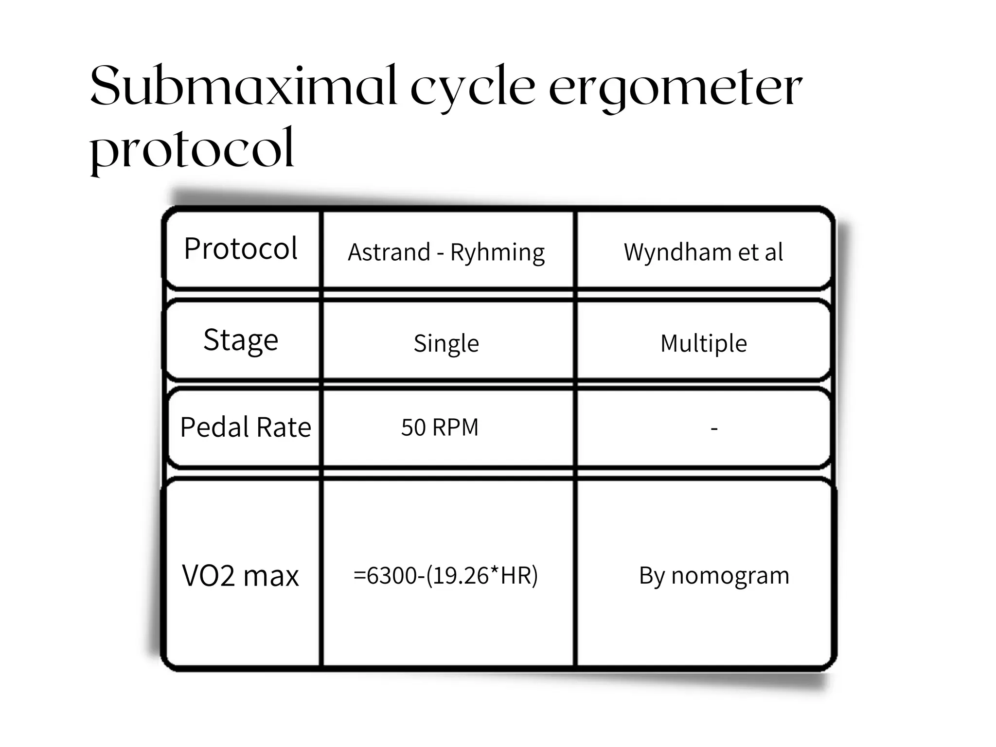 SUB MAXIMAL EXERCISE TESTING By Dr. Sachi mevada (Masters in ...