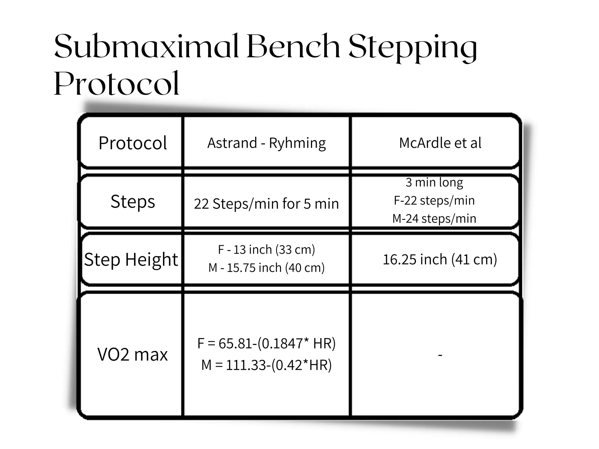 SUB MAXIMAL EXERCISE TESTING By Dr. Sachi mevada (Masters in ...