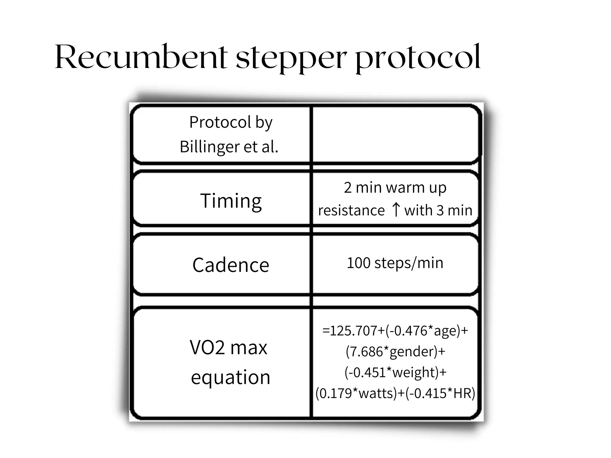 SUB MAXIMAL EXERCISE TESTING By Dr. Sachi mevada (Masters in ...