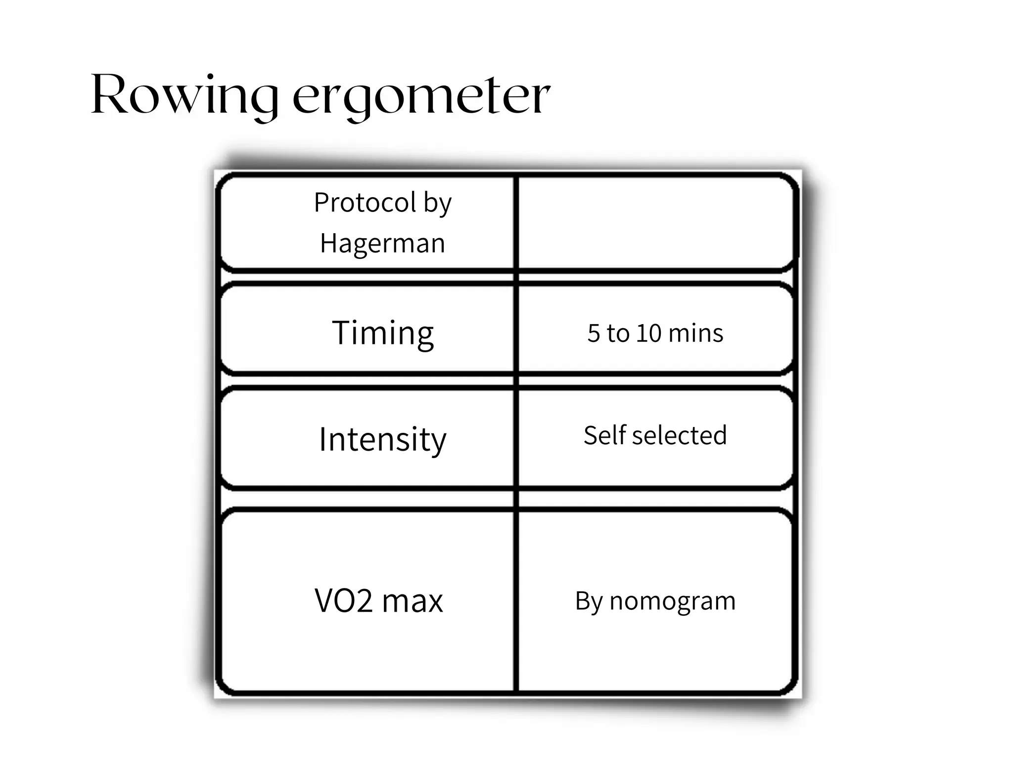 SUB MAXIMAL EXERCISE TESTING By Dr. Sachi mevada (Masters in ...