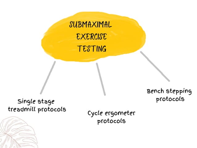 SUB MAXIMAL EXERCISE TESTING By Dr. Sachi mevada (Masters in ...