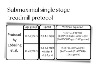 SUB MAXIMAL EXERCISE TESTING By Dr. Sachi mevada (Masters in ...