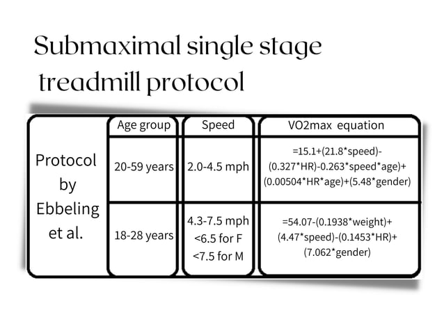 SUB MAXIMAL EXERCISE TESTING By Dr. Sachi mevada (Masters in ...
