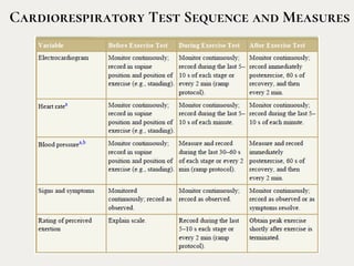 SUB MAXIMAL EXERCISE TESTING By Dr. Sachi mevada (Masters in ...