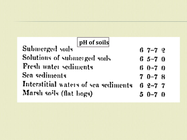 Chemistry and physics of submerged soil | PPTX | Science