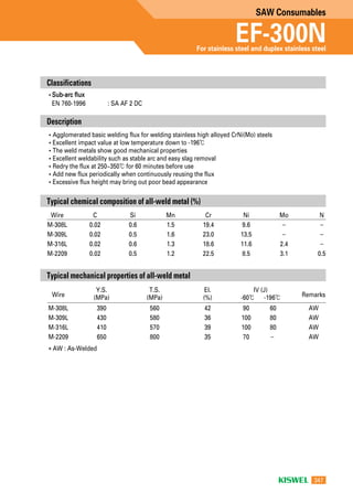 Submerged - Arc Welding Consumables | PDF