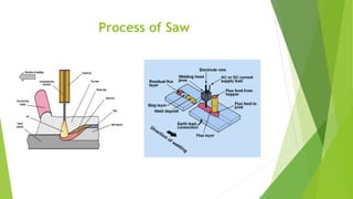 Submerged arc welding | PPTX | Chemistry | Science