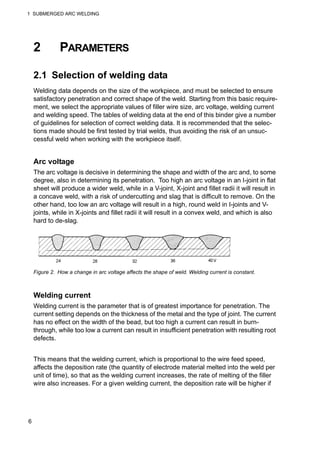 Heat Affected Zones SUBMERGED ARC WELDING.pdf
