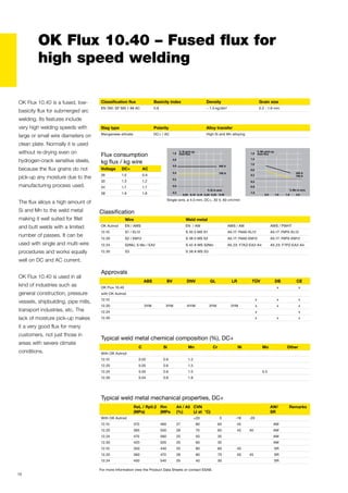 Submerged Arc Welding Technical Handbook - Esab ( PDFDrive ).pdf